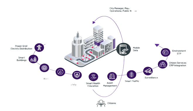 Unified Operation Center